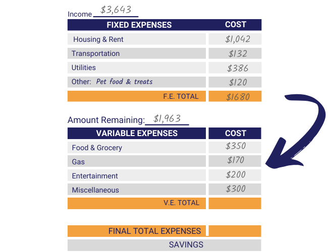 How to Create a Budget for College | CollegeData