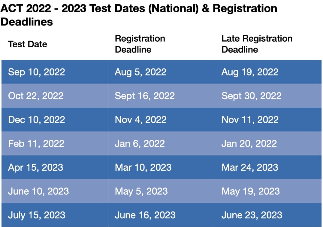 ACT Dates and Registering For ACT Test | CollegeData