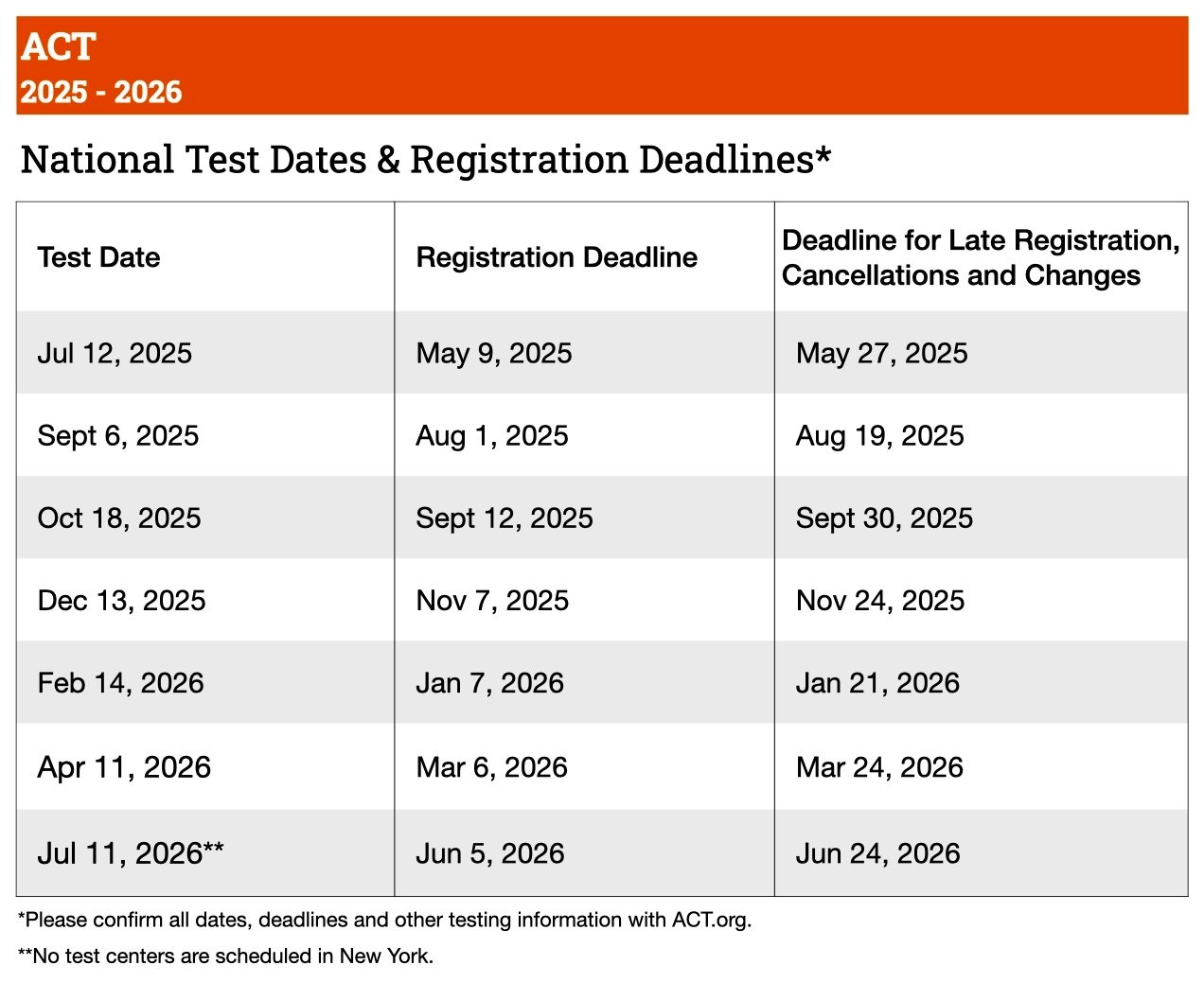ACT Dates and Registering For ACT Test | CollegeData