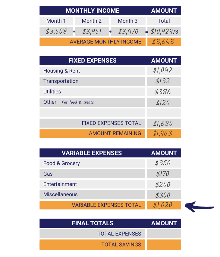 How to Create a Budget for College | CollegeData