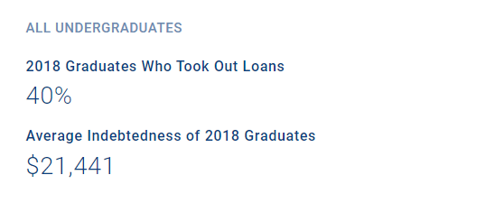 Find Your Best-Value Colleges with These 5 College Admission Statistics ...