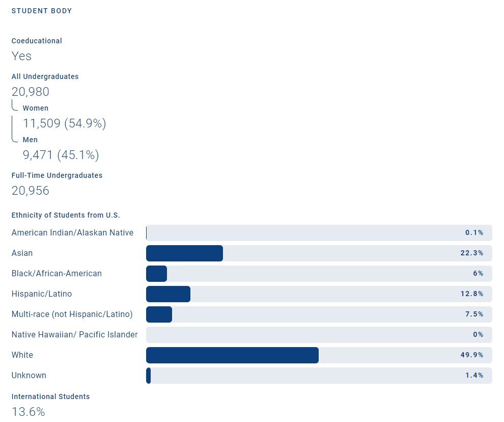 5 Questions to Answer Before Starting Your College Search | CollegeData