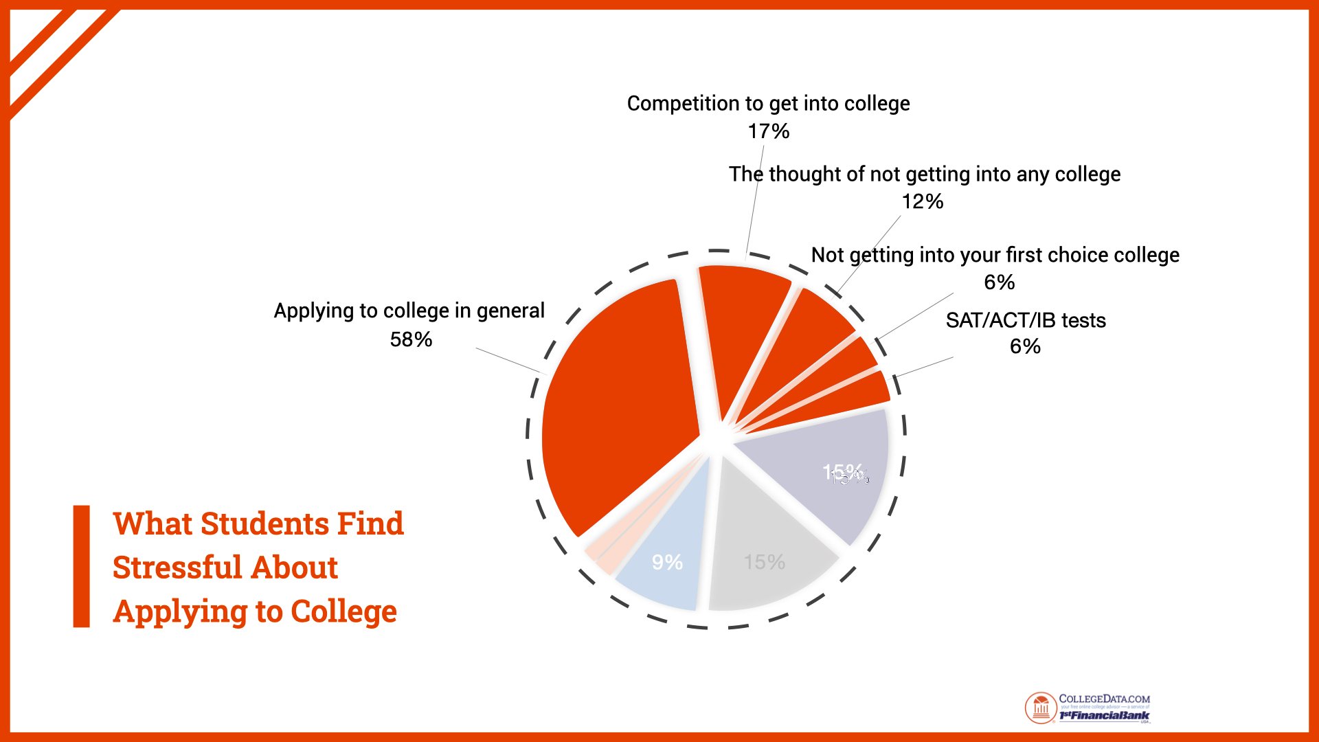 Senior-Year Stress: Here’s What Students Say and Do About It | CollegeData