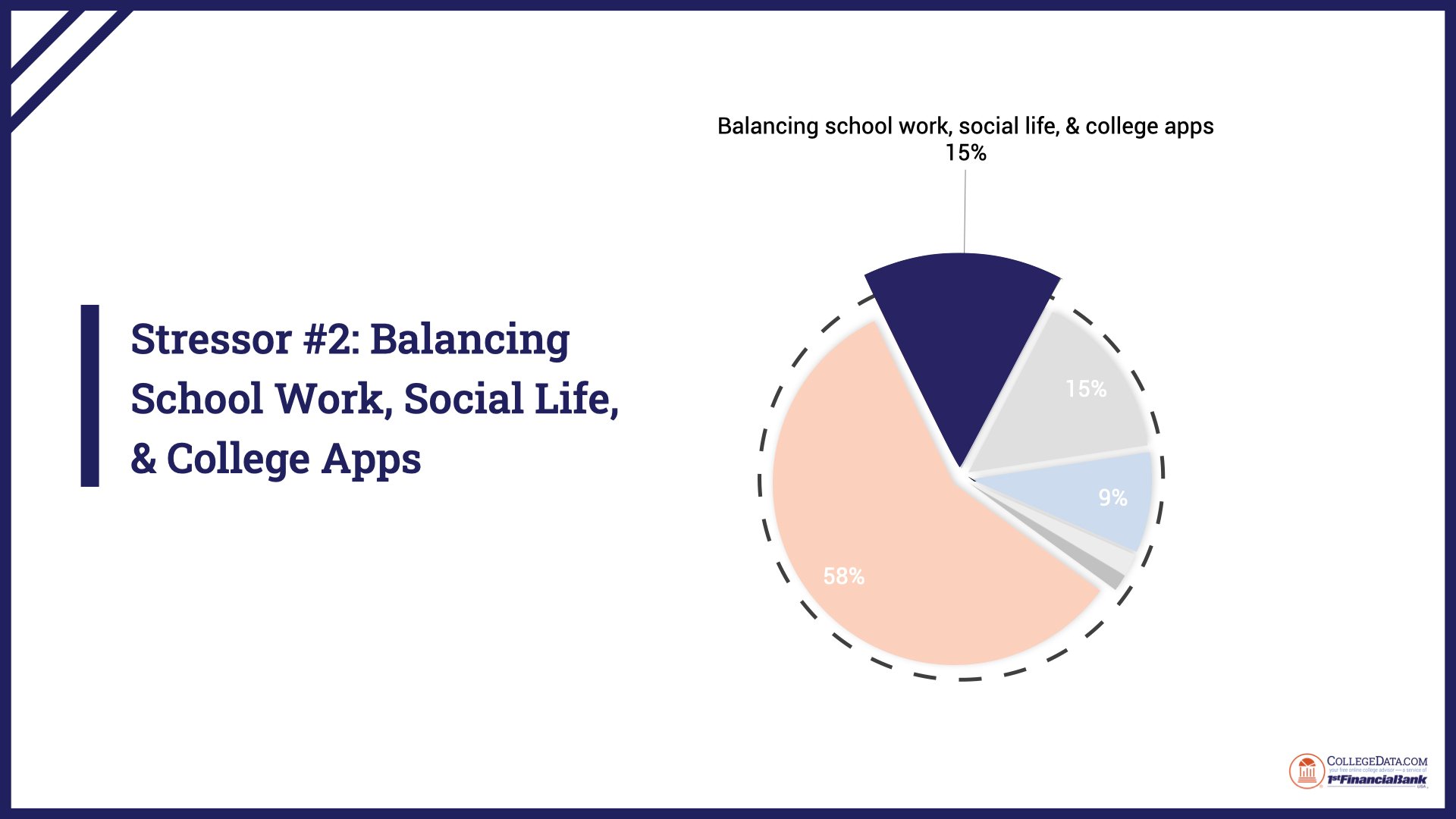 Senior-Year Stress: Here’s What Students Say and Do About It | CollegeData
