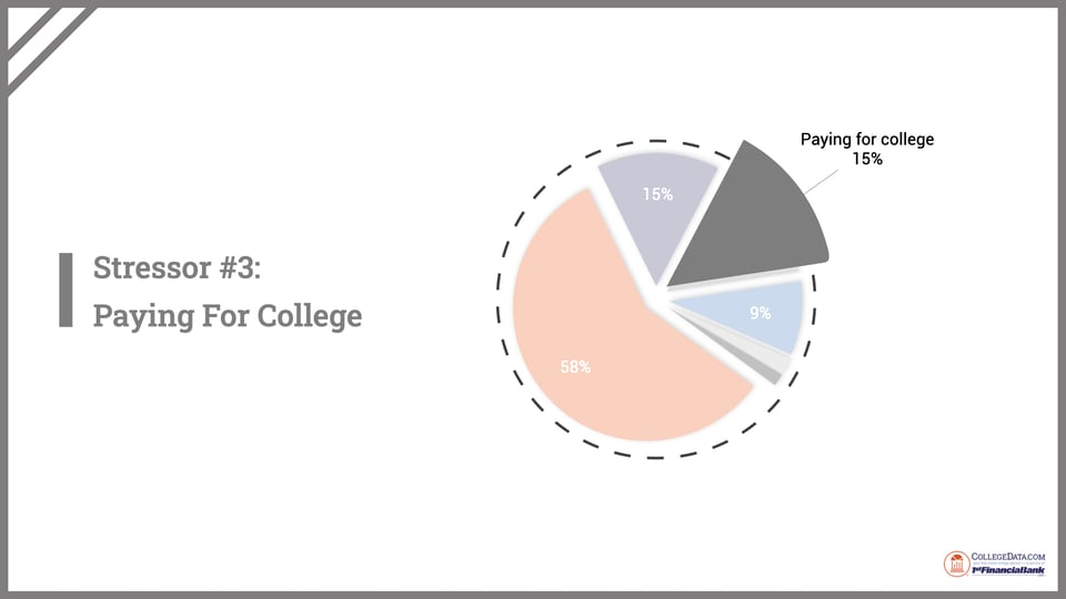 Senior-Year Stress: Here’s What Students Say and Do About It | CollegeData