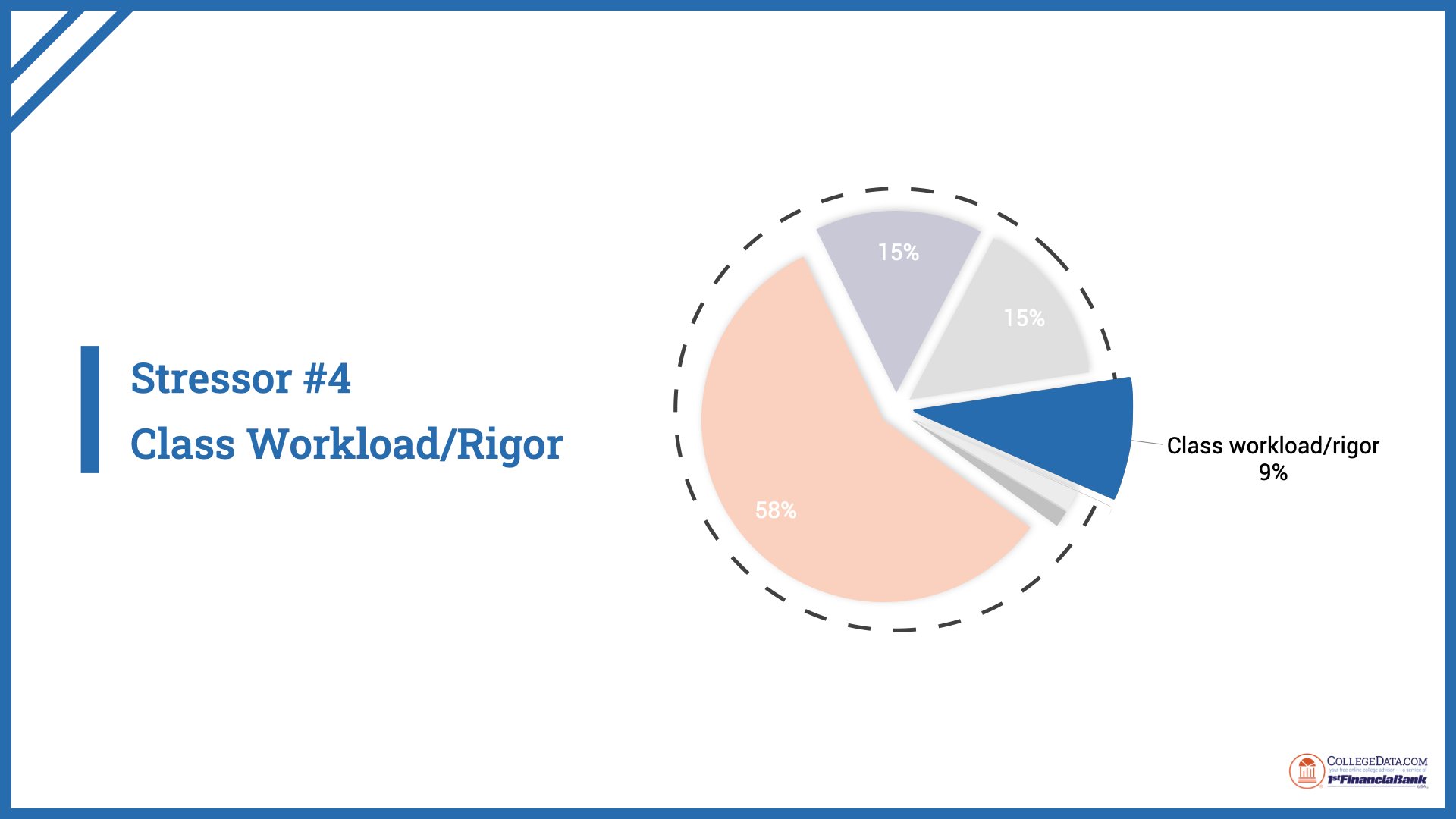 Senior-Year Stress: Here’s What Students Say and Do About It | CollegeData