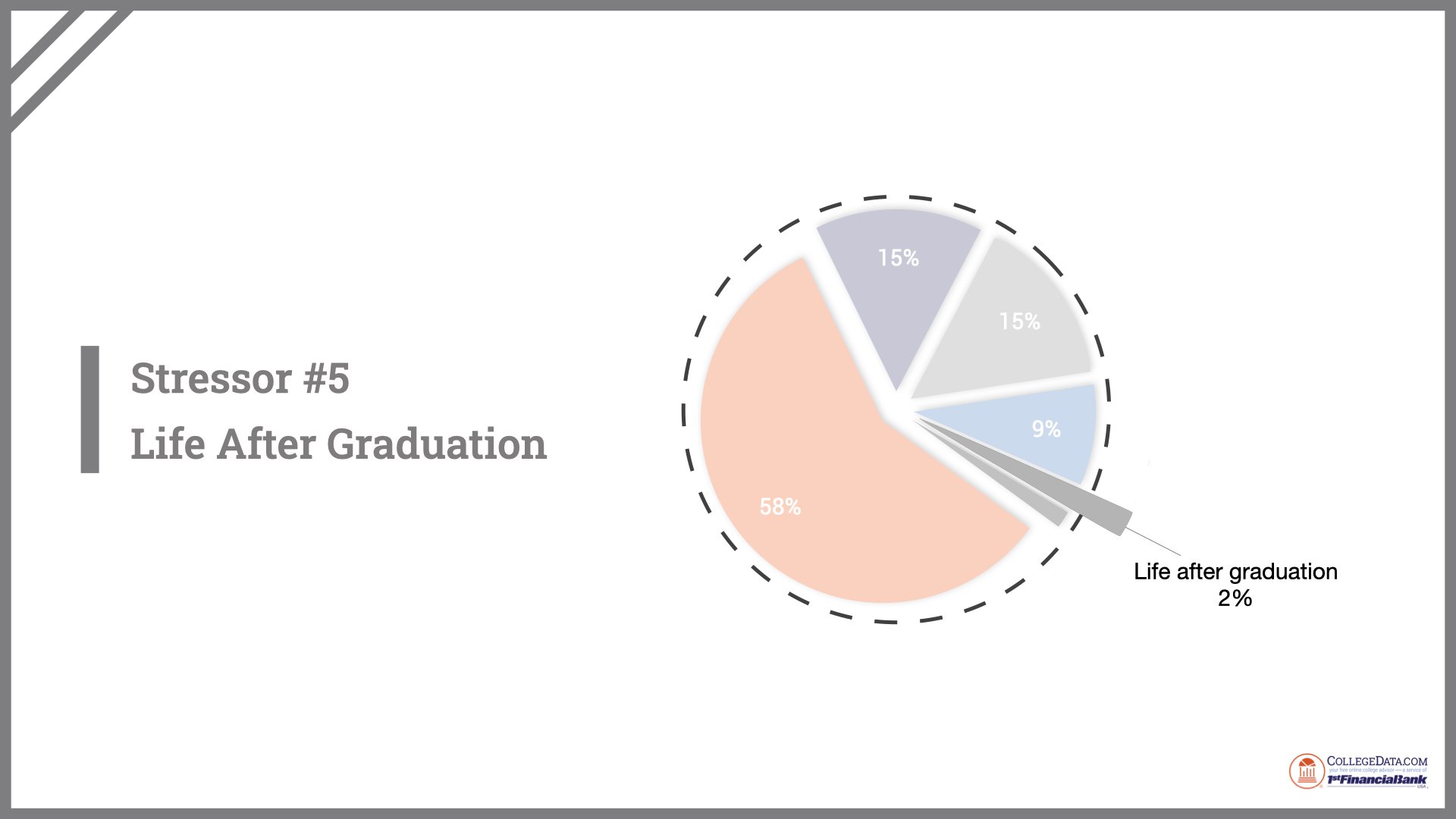 Senior-Year Stress: Here’s What Students Say and Do About It | CollegeData