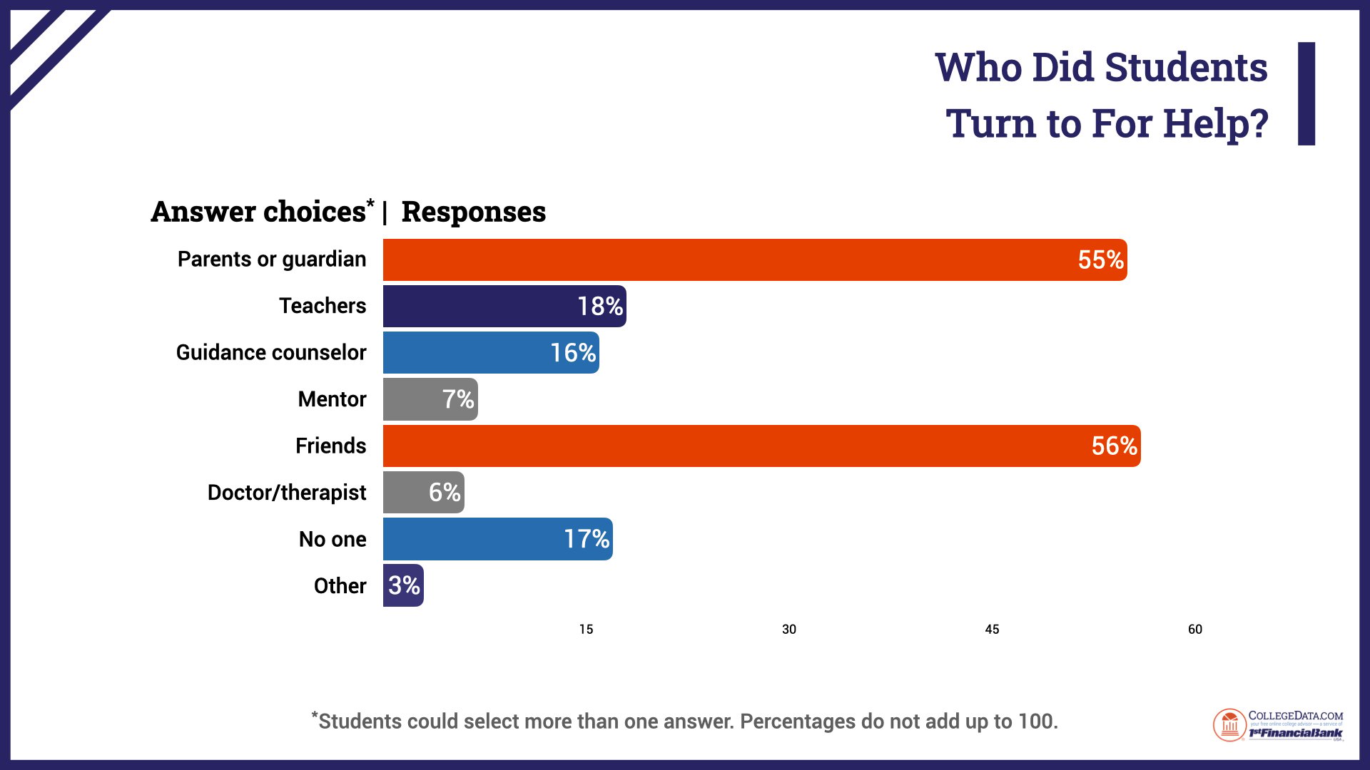 Senior-Year Stress: Here’s What Students Say and Do About It | CollegeData