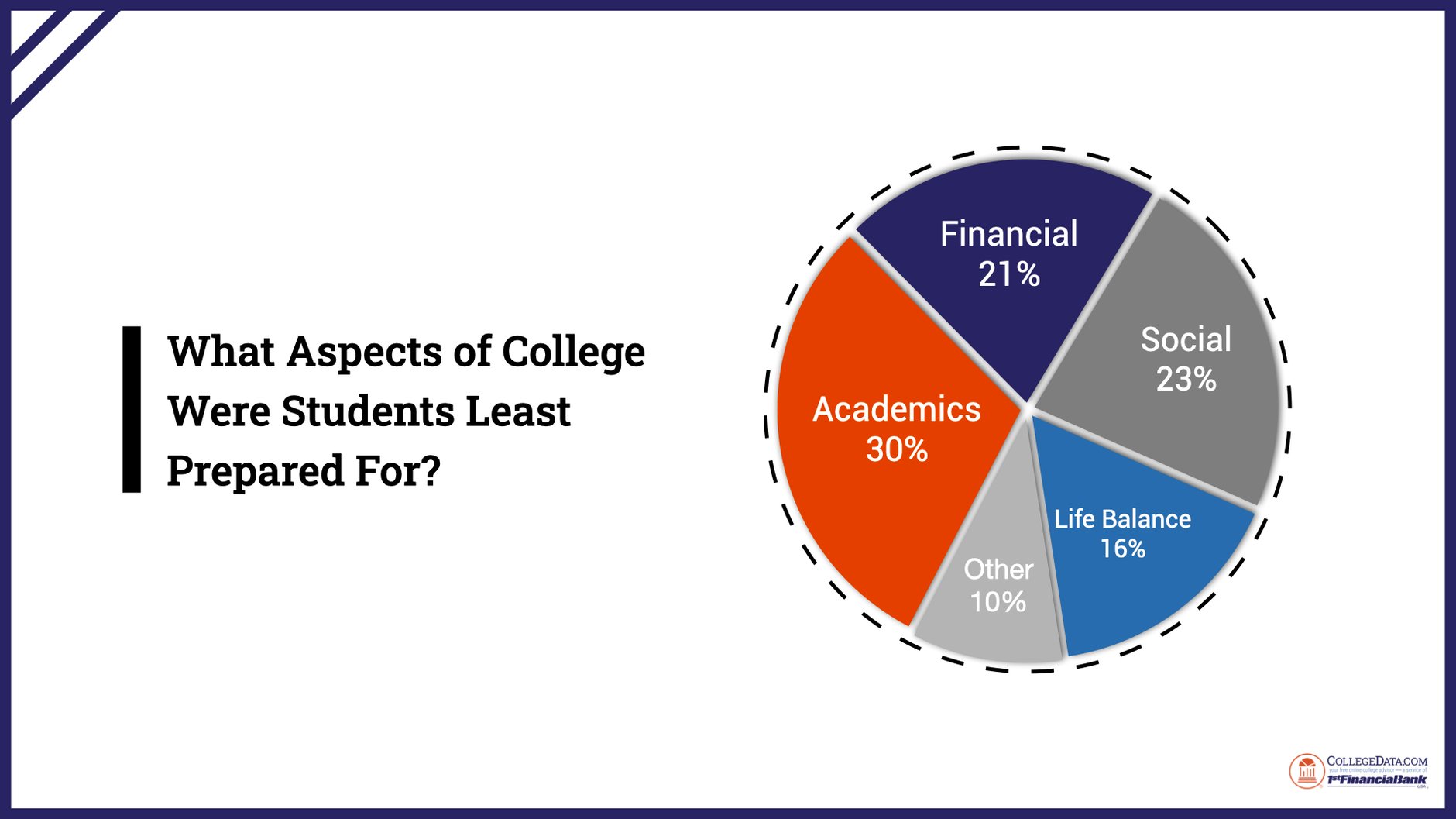Transition to College: Here's What Students Have to Say | CollegeData