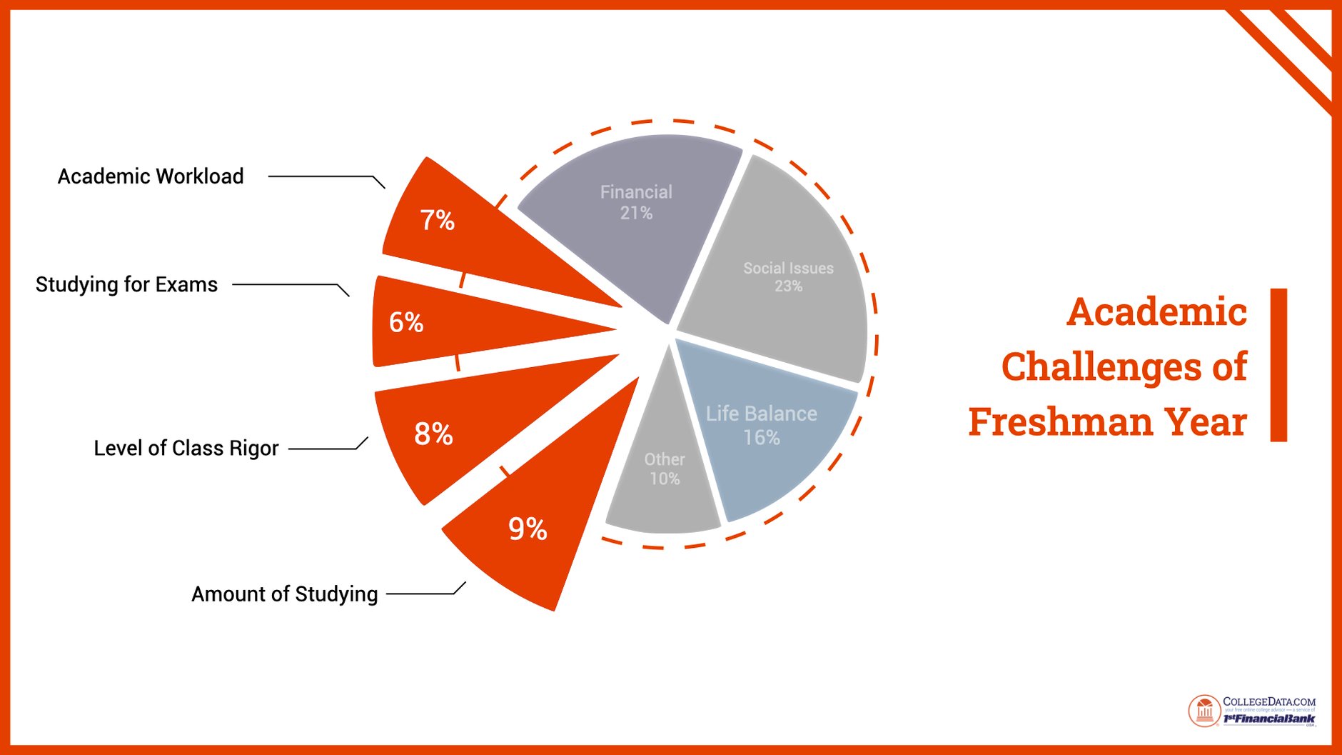 Transition to College: Here's What Students Have to Say | CollegeData