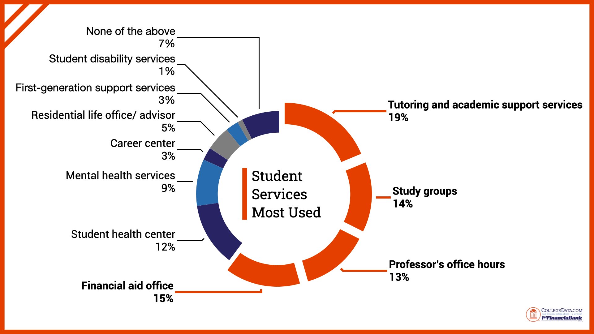 Transition to College: Here's What Students Have to Say | CollegeData