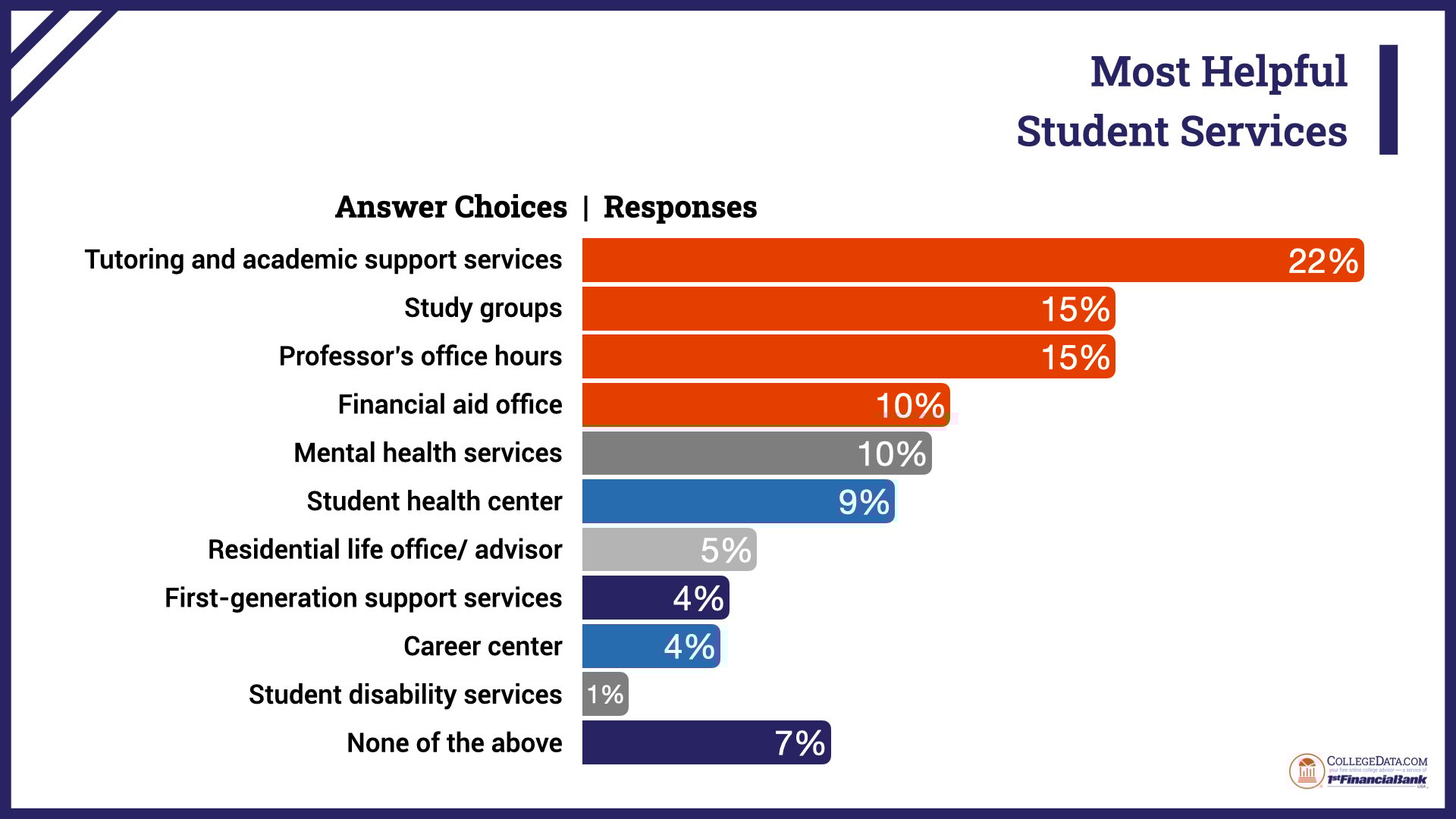 Transition to College: Here's What Students Have to Say | CollegeData