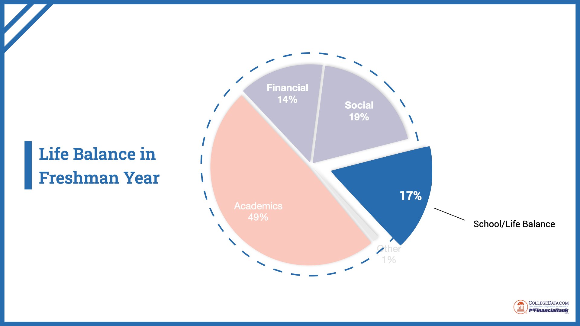 Transition to College: Here's What Students Have to Say | CollegeData