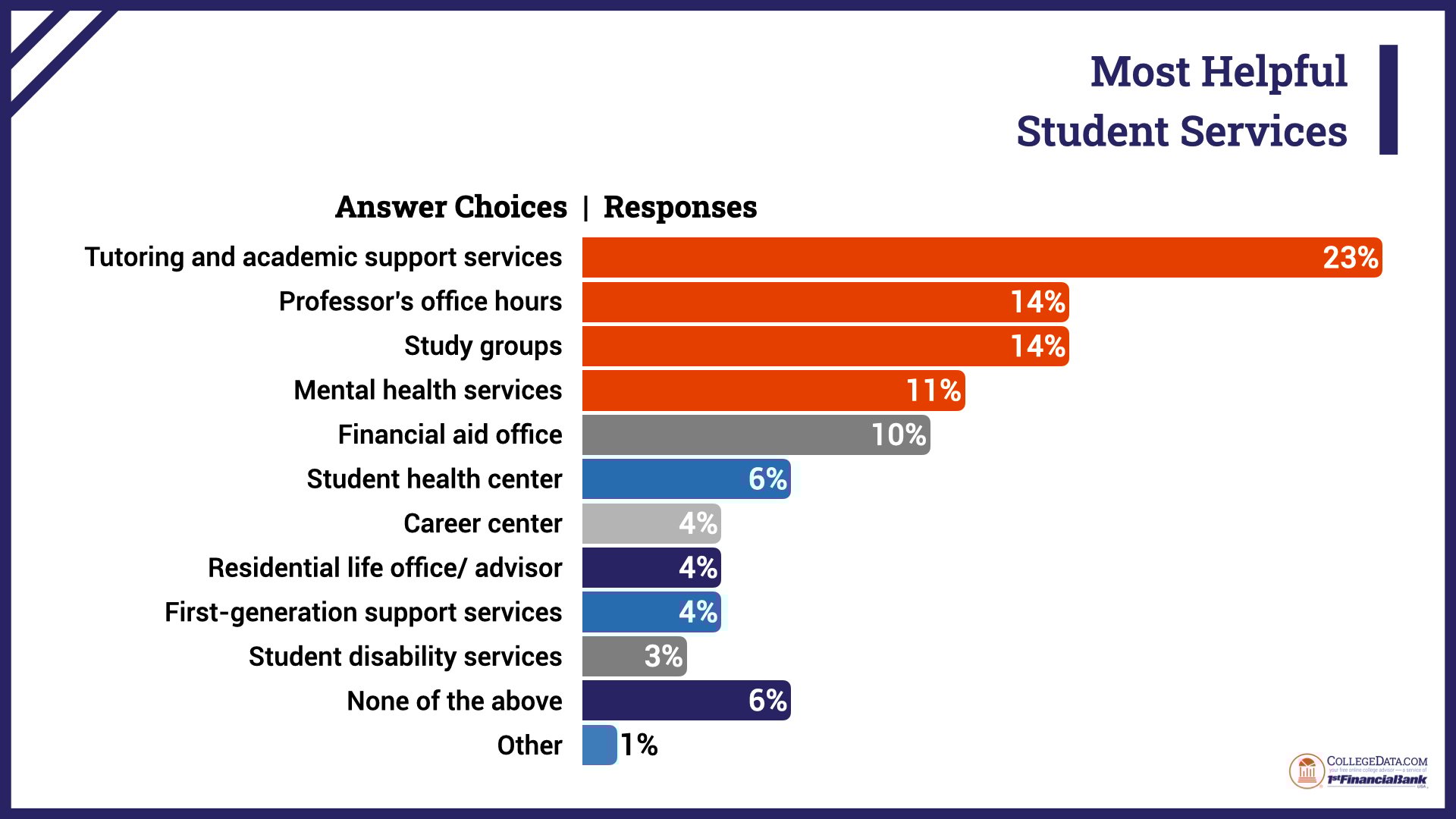 Transition to College: Here's What Students Have to Say | CollegeData
