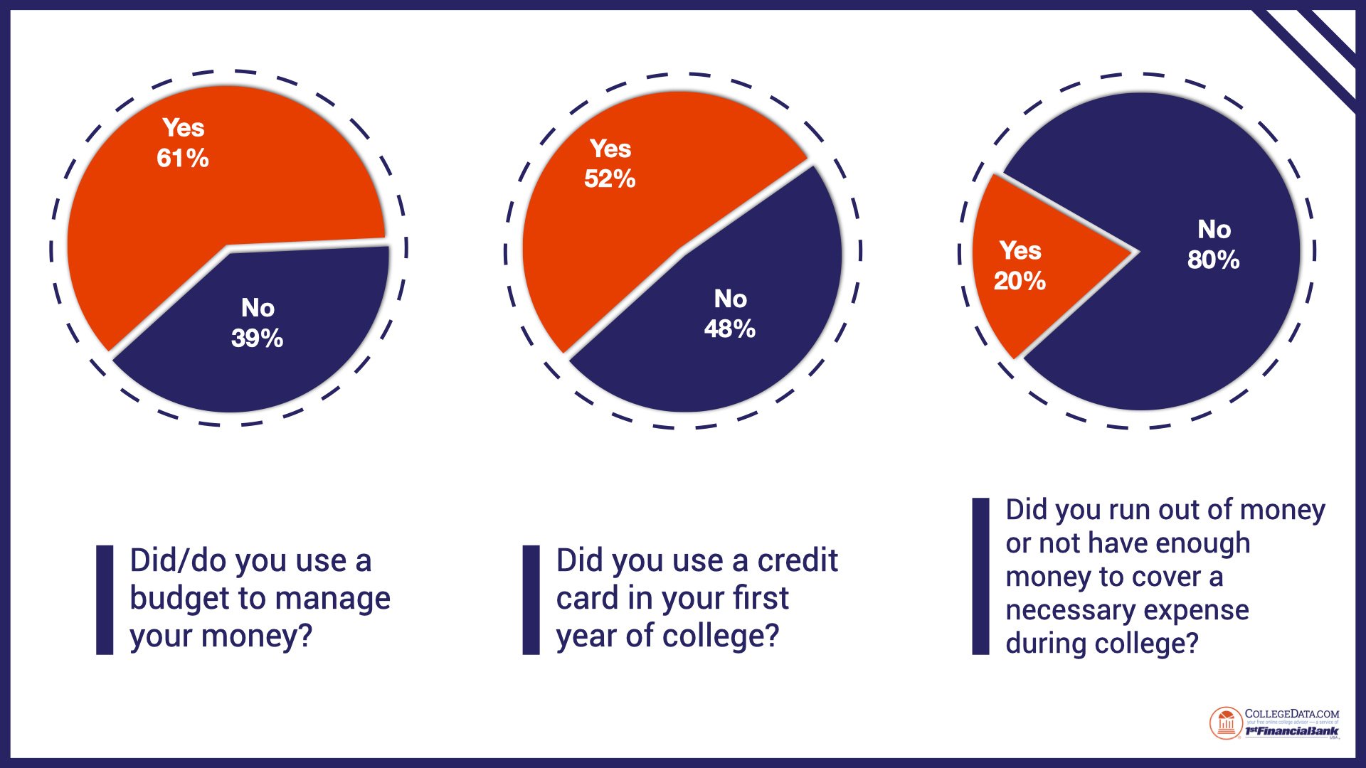 Transition to College: Here's What Students Have to Say | CollegeData
