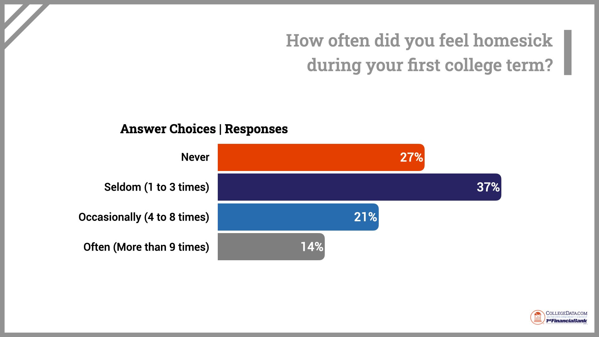 Transition to College: Here's What Students Have to Say | CollegeData