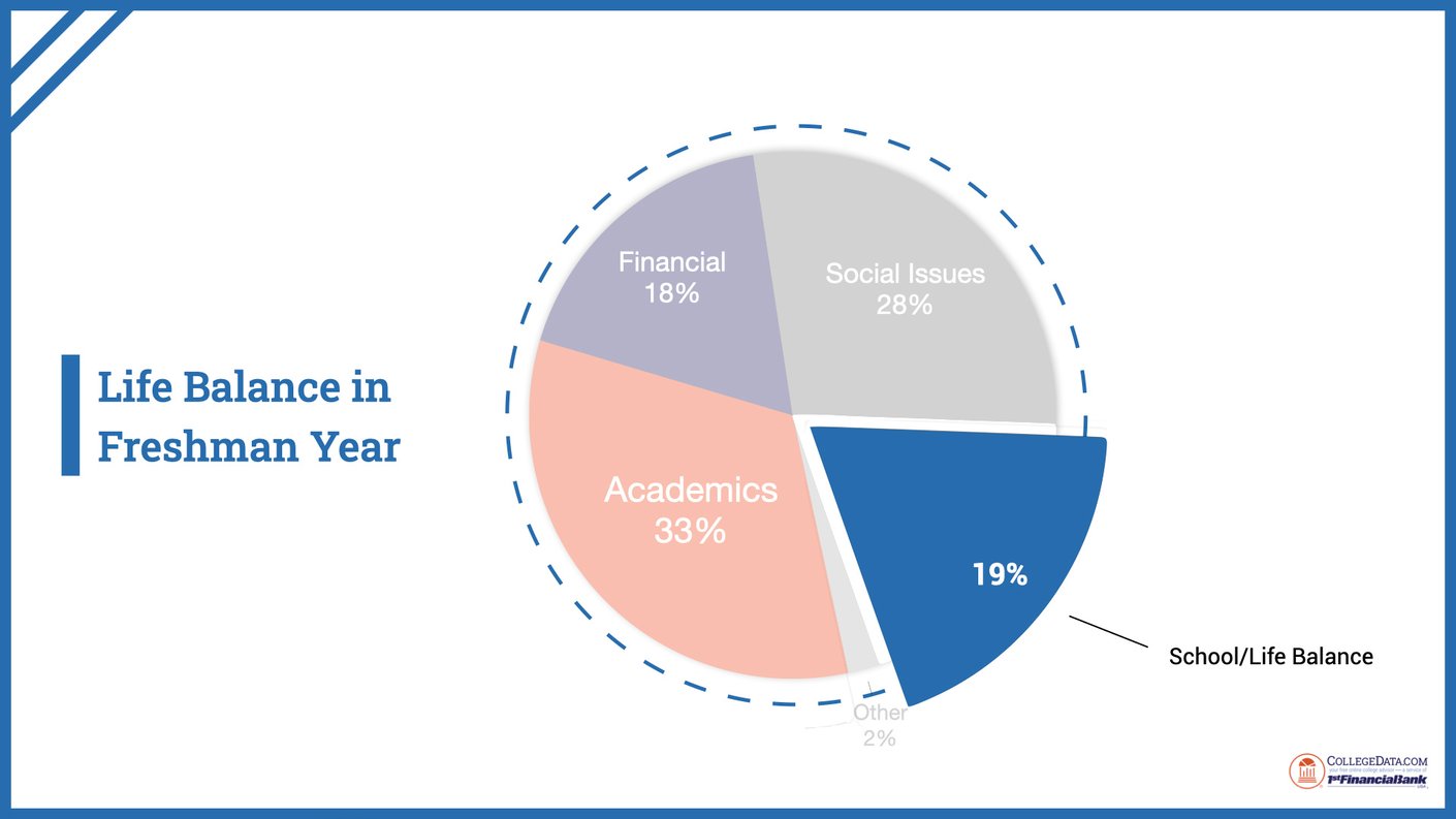 Transition to College: Here's What Students Have to Say | CollegeData