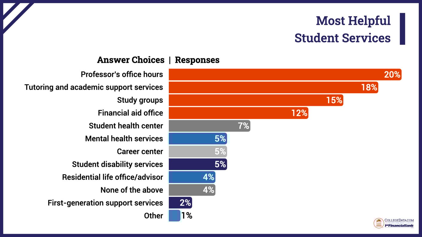 Transition to College: Here's What Students Have to Say | CollegeData