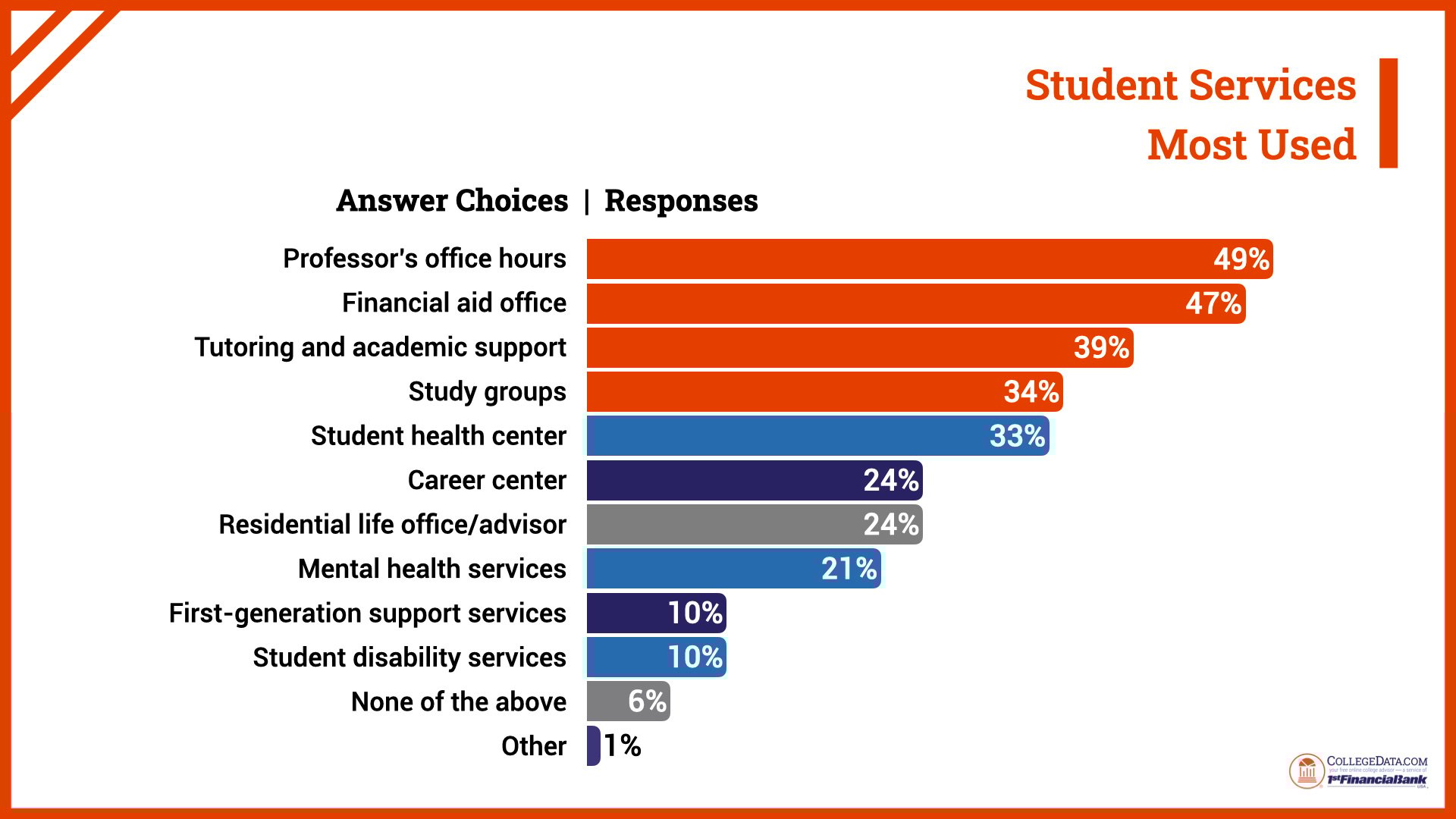 Transition to College: Here's What Students Have to Say | CollegeData
