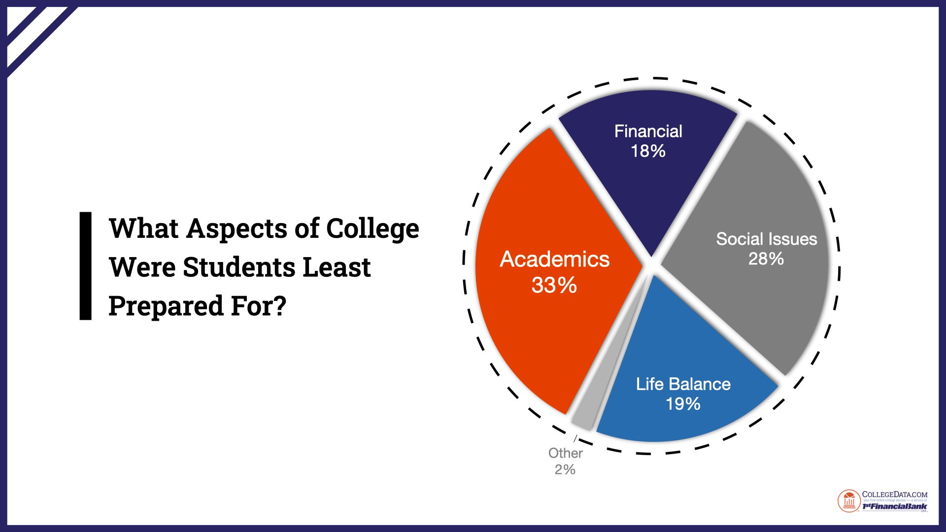 Transition to College: Here's What Students Have to Say | CollegeData