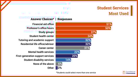 Transition to College: Here's What Students Have to Say | CollegeData