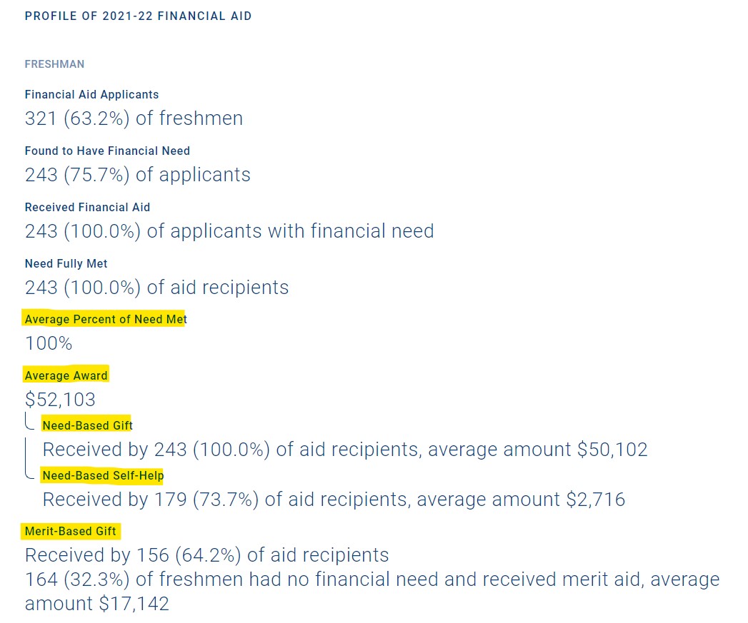 What Is Financial Aid? | CollegeData