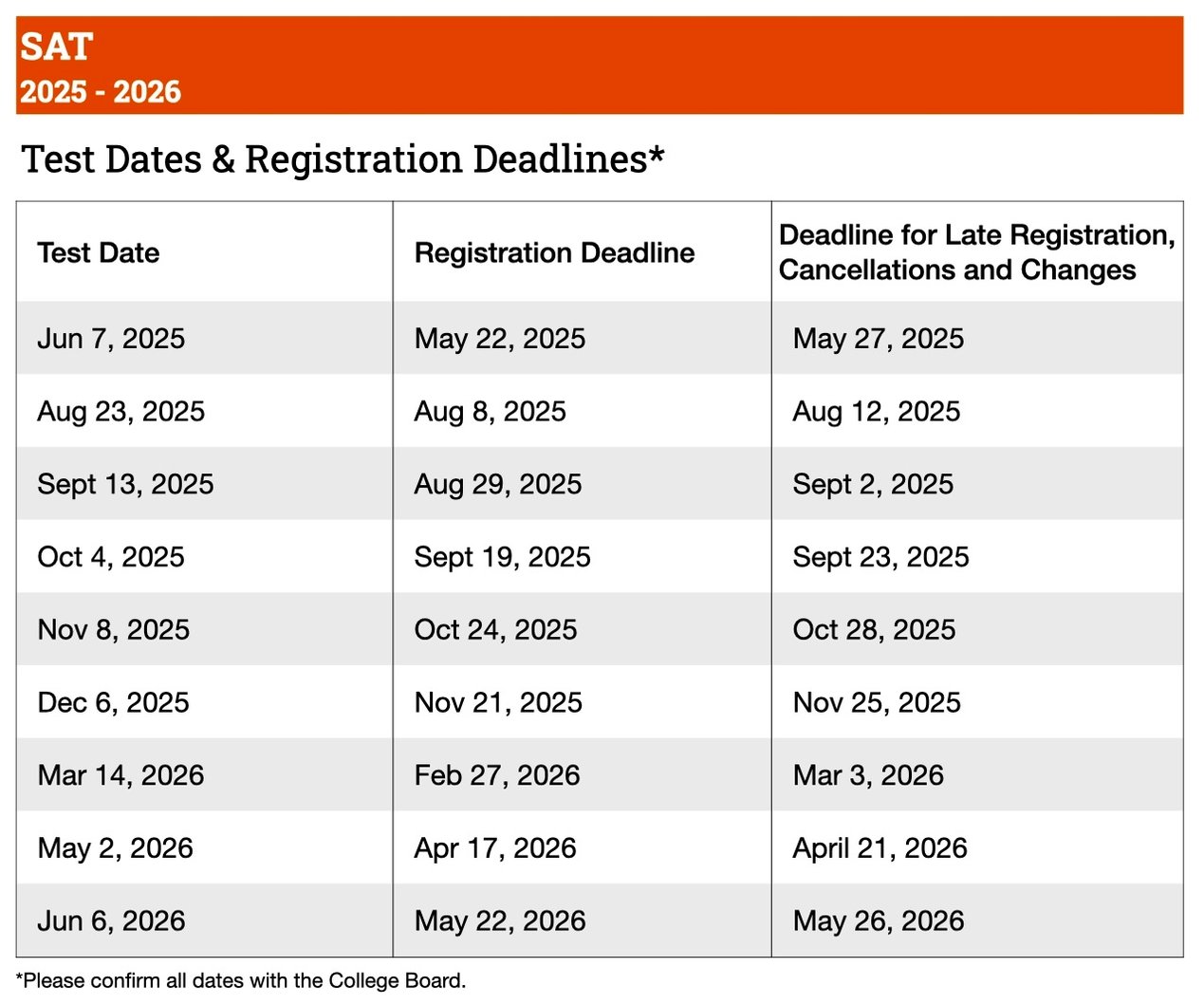 SAT Dates and Registering For SAT Test | CollegeData