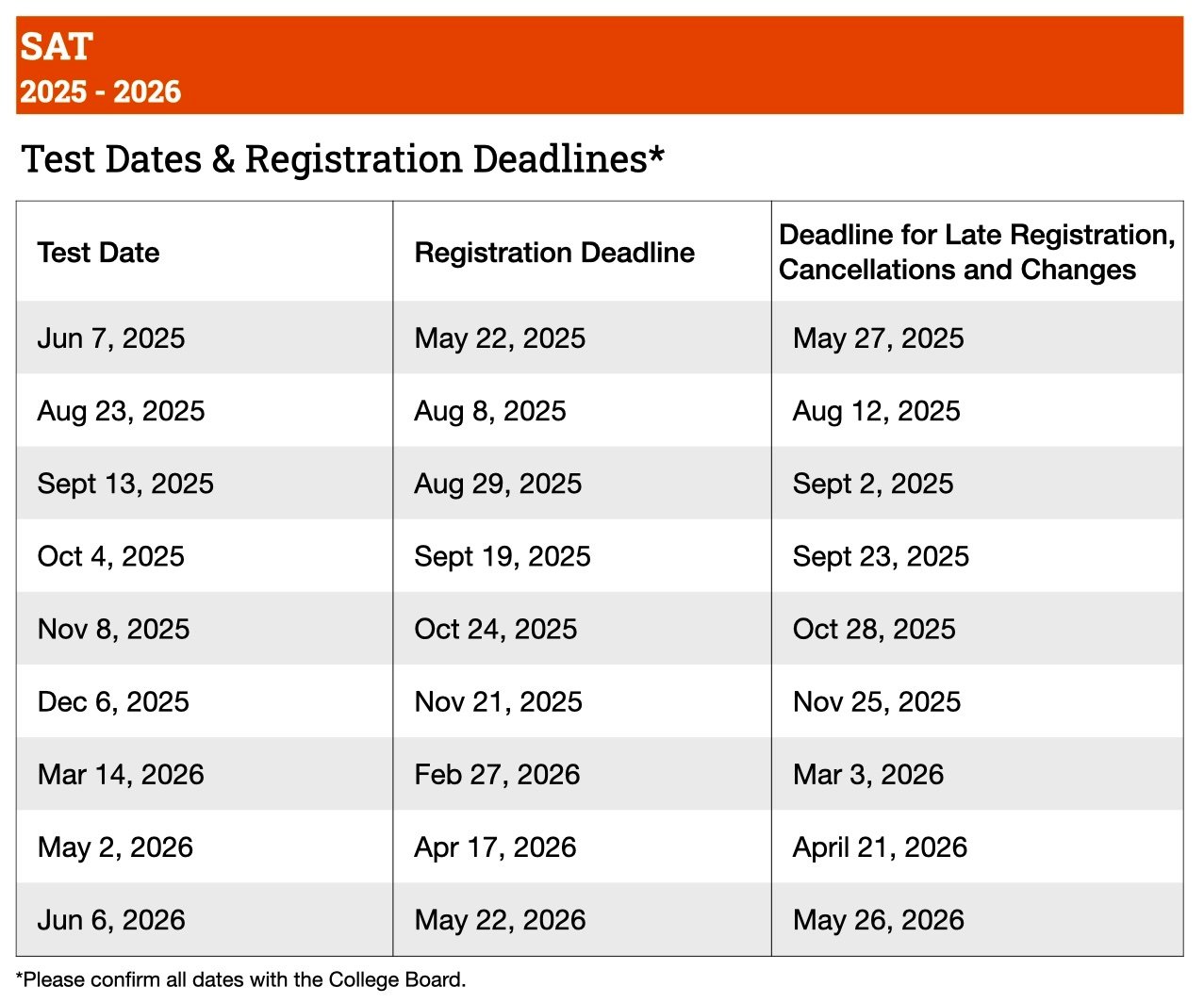 SAT Dates and Registering For SAT Test | CollegeData