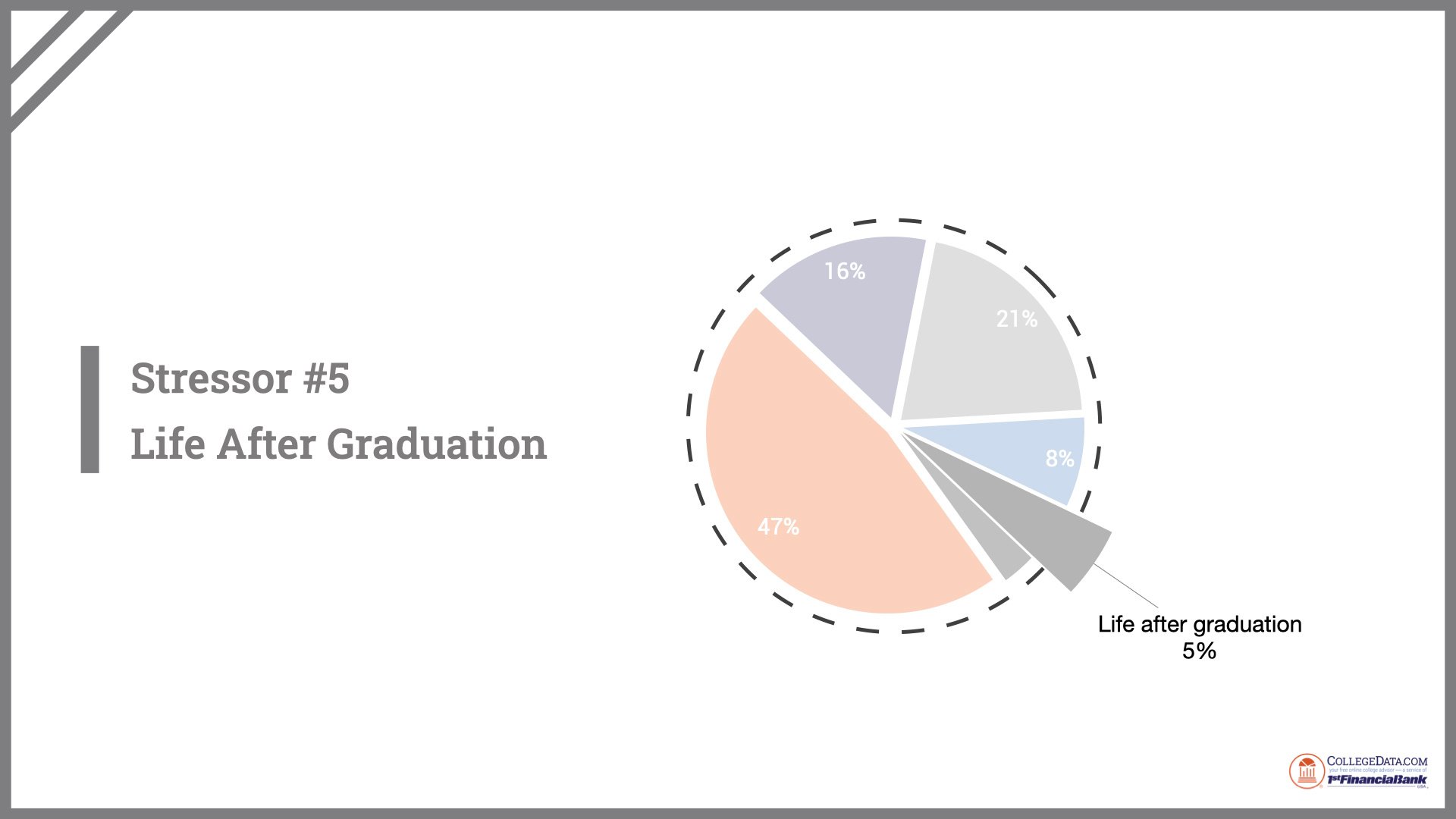 Senior-Year Stress: Here’s What Students Say and Do About It | CollegeData