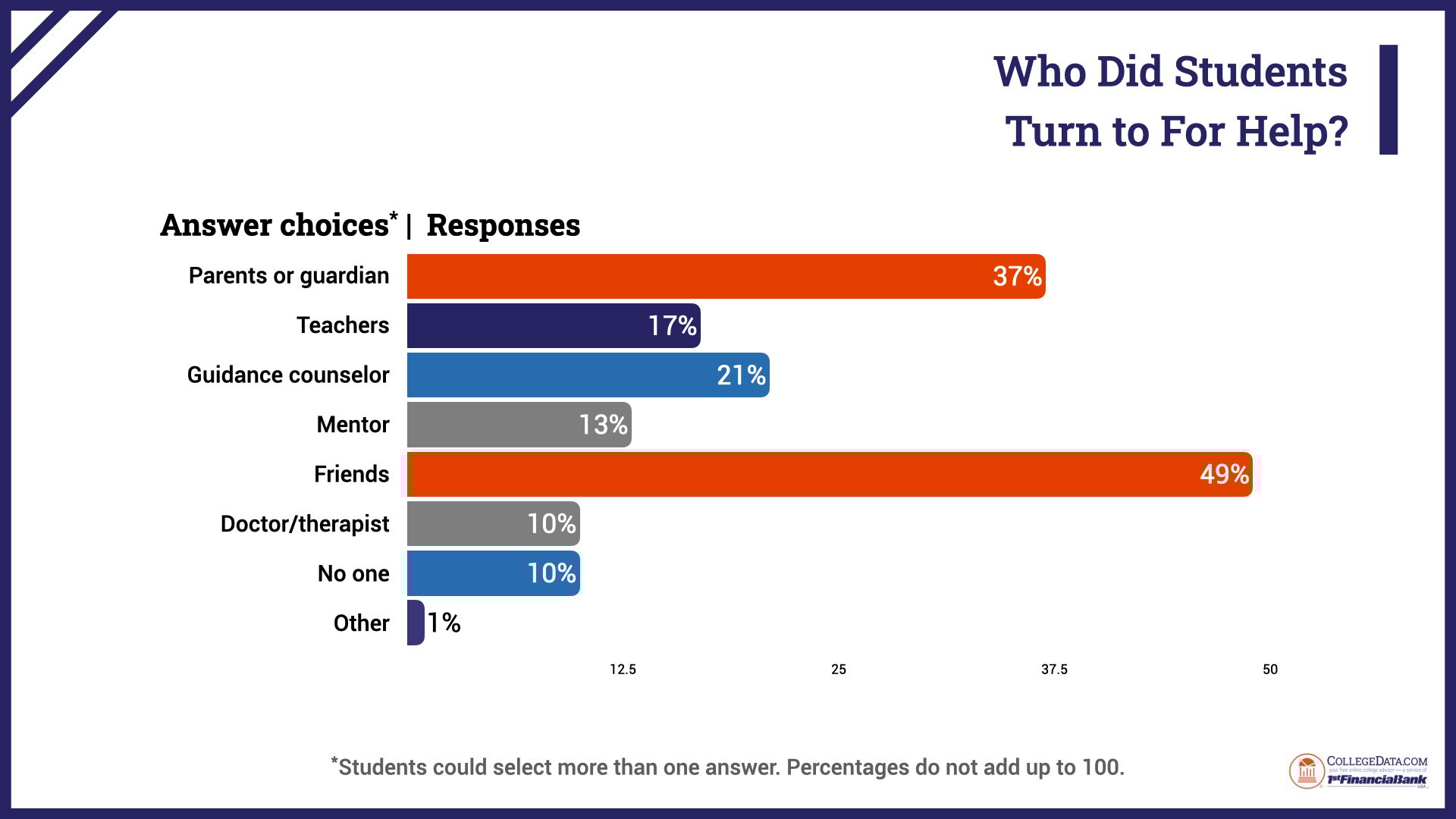 Senior-Year Stress: Here’s What Students Say and Do About It | CollegeData